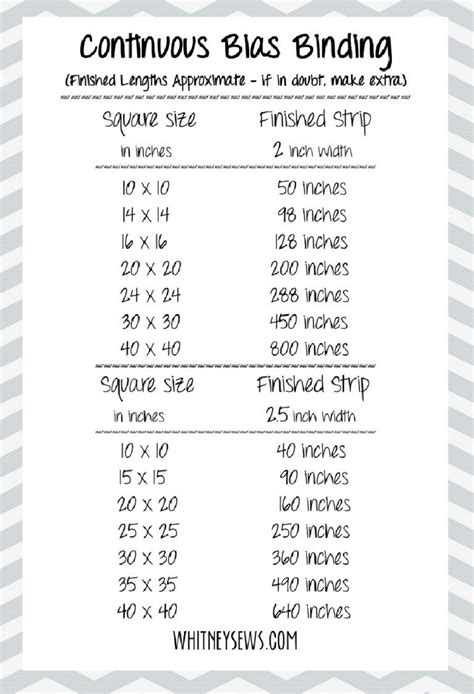 Continuous Bias Binding Measurement Chart By Artofit