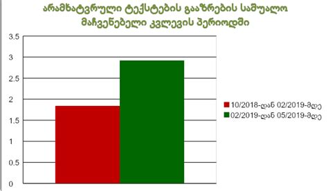 პედაგოგიური პრაქტიკის კვლევა