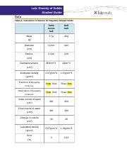 Lab Density Of Solids Calculation Of Density For Regularly Course Hero