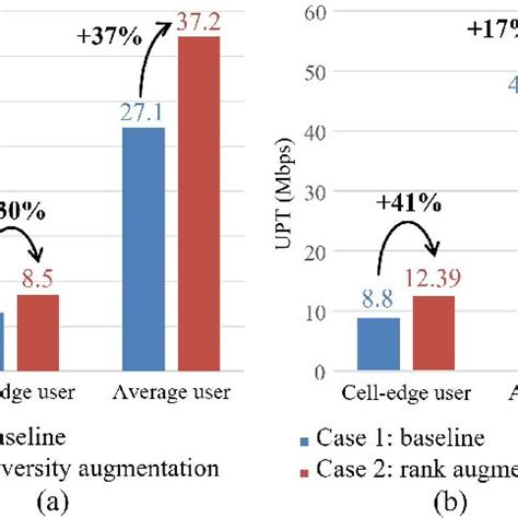 3D AoA Estimation And Localization Comparison Between Case 1 Case 2