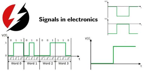Signals In Electronics Analog And Digital Types Of Signals 911electronic