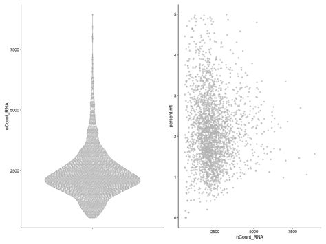 1 Basic Preprocessing And Clustering Sclet A Lightweight Toolkit For Single Cell Data Analysis