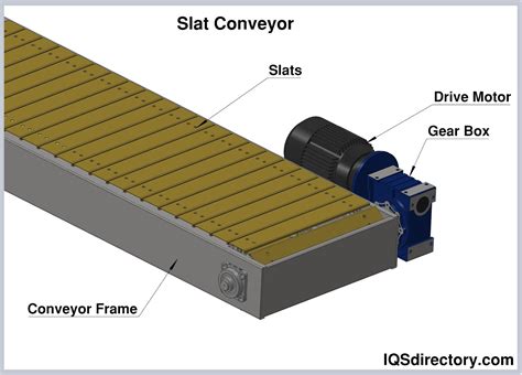 How Do Conveyor Systems Work At Timothy Greenwell Blog