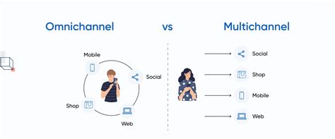 Omnichannel Vs Multichannel ECommerce Which One Is Better