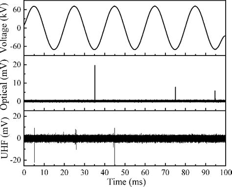 Figure 1 From Partial Discharge Detection In Gas Insulated Switchgears Using Sensors Integrated
