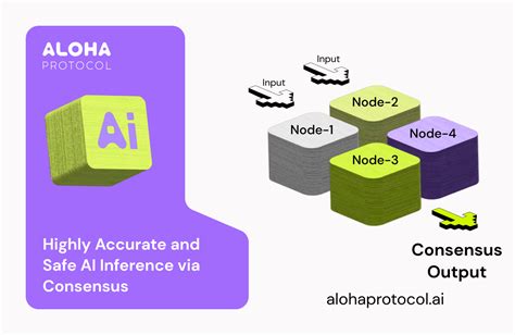 Aloha Protocol Highly Accurate And Safe Ai Inference Via Consensus