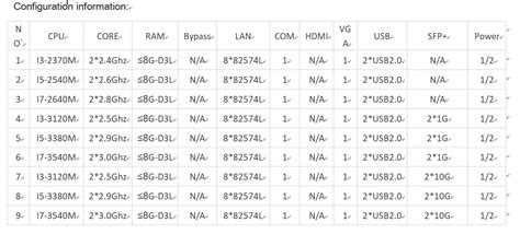 8 Lan Firewall Router With I3 I5 I7 Processor Support Aes Ni Pfsense Network Firewall Appliance