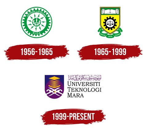 Uitm Logo Symbol Meaning History Png Brand