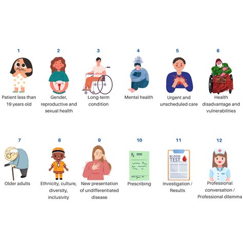 Mrcgp Sca Guide How To Prepare And Pass Your Exam