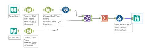 solved find min max within date range alteryx community