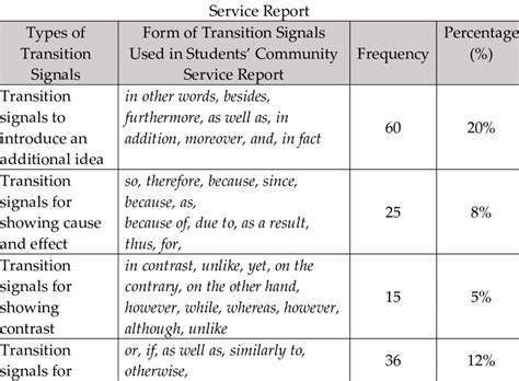 Examples Of Signals At Sophie Catani Blog