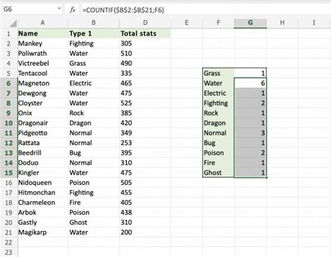 Explain Excel Countif Function Sarthaks Econnect Largest Online