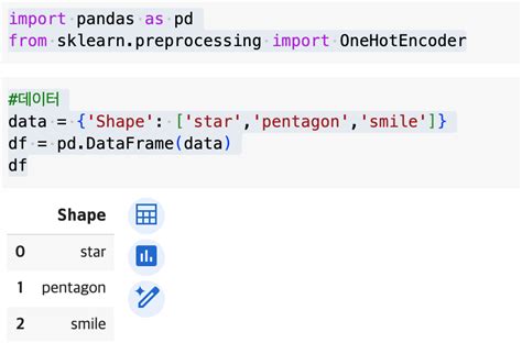 [sas 고수의 팁] one hot encoding sas support communities