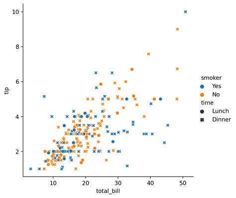 Getting Data Off The Web I Visualization Of Statistical Relationships Relplot”