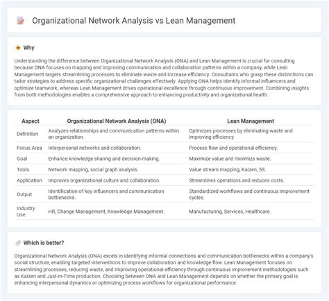 Organizational Network Analysis Vs Lean Management In Consulting