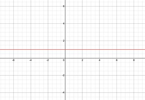 graph each equation in a rectangular coordinate system quizlet