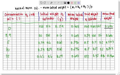 Solved Pre Iab Exercise Estimating The Osmolarity Of Plant Cells How Can One Determine The