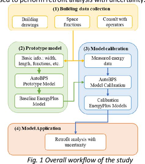 Figure 1 From Rapid Building Energy Modeling Using Prototype Model And