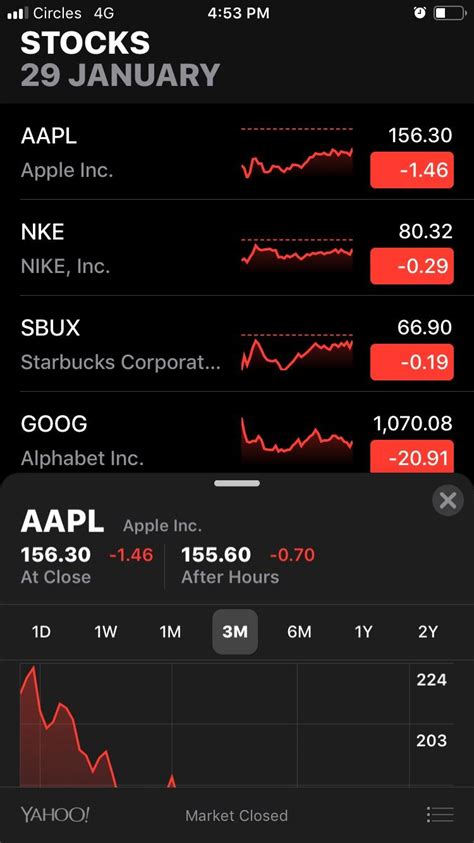 Bug Stocks App Header Overlaps With Status Bar On Ios 12 Riphone