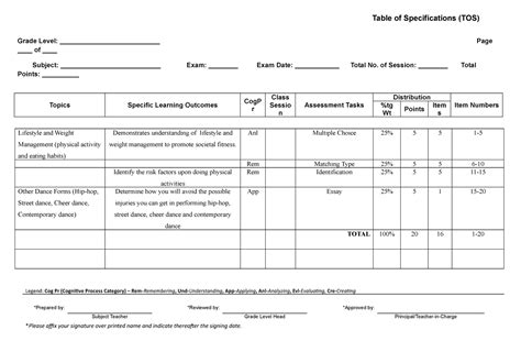 TOS Format For Babes Grade Level Page Of Subject