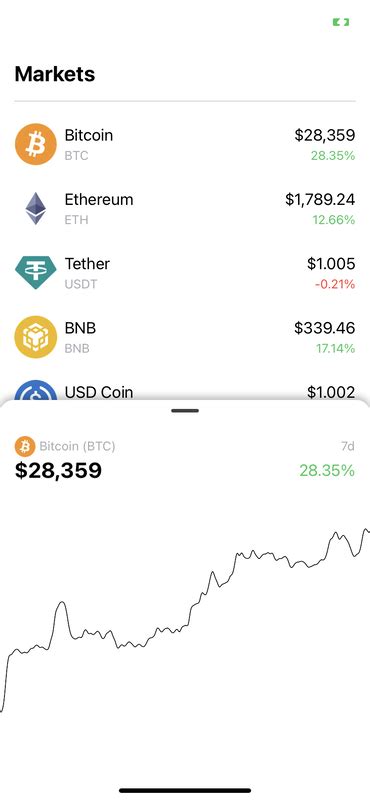 Github Erayyuksellcryptopricetrackerapp A React Native Application For Crypto Price Tracking