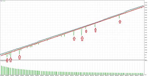 Hedging Drawdown Equity Do You Have Any Ideas Drawdown Expert Advisors And Automated