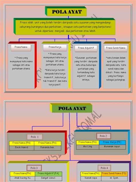 Pola Ayat Pdf