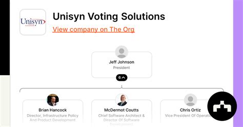Unisyn Voting Solutions The Org