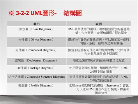 PPT 第 章 UML統一塑模語言 PowerPoint Presentation free download ID