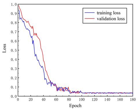 Semantic Segmentation Of Surface Cracks In Urban Comprehensive Pipe Galleries Based On Global