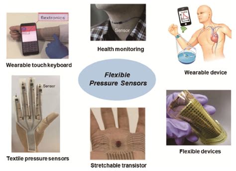 Implantable Capacitive Pressure Sensor For Biomedical Applications At Herbert Ahner Blog