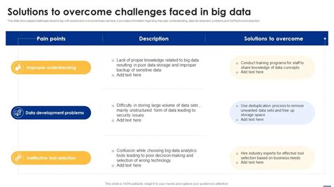Solutions To Overcome Challenges Faced In Big Data Big Data Analytics Applications Data