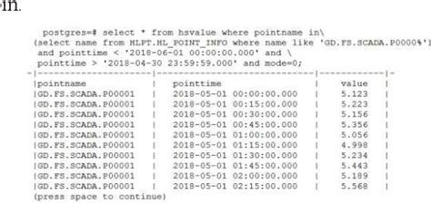 Figure 9 From Design Of Heterogeneous Data Sql Access Scheme Based On