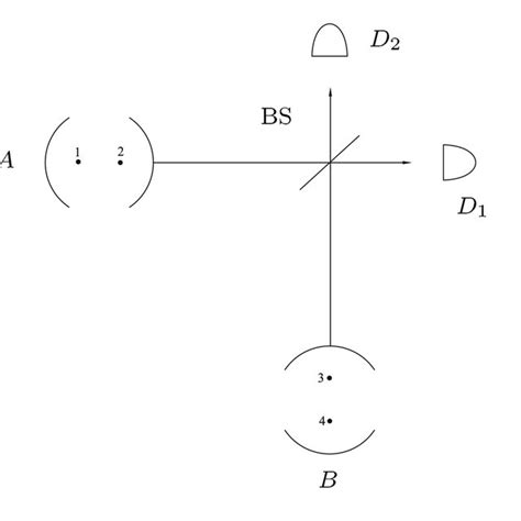 The Experimental Setup Four Atoms Are Divided Into Two Pairs And Download Scientific Diagram