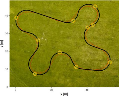 Planned Path In Black And Real Executed Path Captured By The Dgps In