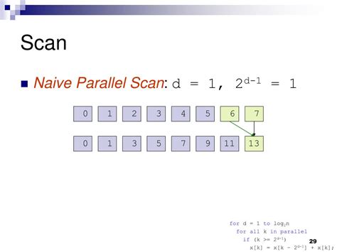 Ppt Parallel Algorithms Powerpoint Presentation Free Download Id