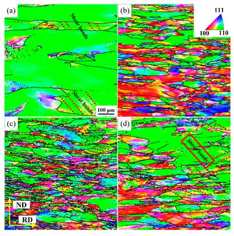 Metals Free Full Text Effect Of Warm Crossing Rolling On The Microstructure Texture And