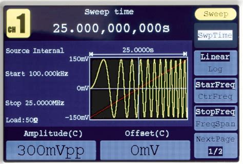 Tektronix Afg1000 Serisi Arbitrary Fonksiyon Üreteçleri Netes Mühendislik