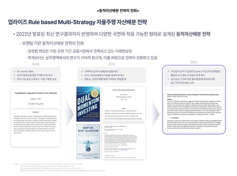 든든 오로라 전략 ‘당신과 함께 시작합니다 든든 블로그