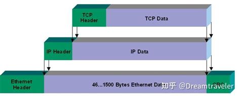 Tcp协议详解:为什么它是互联网的基石? 知乎 Tcp协议详解:为什么它是互联网的基石? 知乎