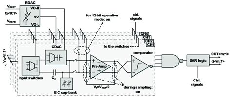 Successive Approximation Type Adc Circuit Diagram Circuit Diagram