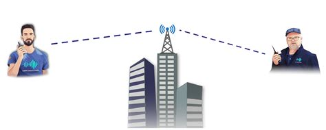 Ham Radio Repeaters Complete Guide With Instructions Ham Radio Prep