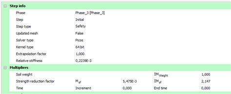 Calculation Of Safety Factor Download Scientific Diagram
