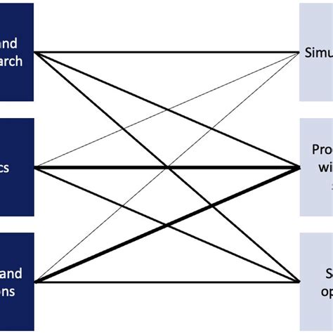 Three Key Quantum Computing Use Case Areas In Health And Medicine