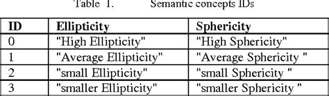 table 1 from 3d model classification and retrieval based on semantic