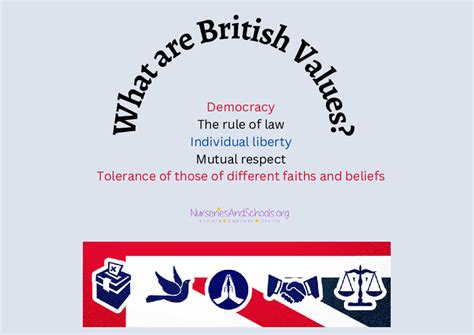 Learning About British Values Free Worksheet Uk