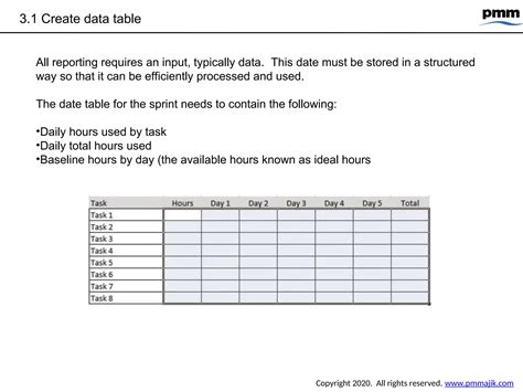 Agile Simple Guide To Creating Project Burndown Chart Ppt