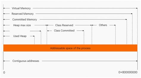 Memory Metrics Application Real Time Monitoring Service Alibaba