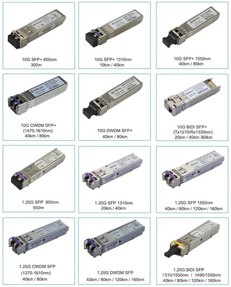 Sfp Modules Guide Types Uses And Selection Tips