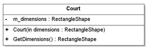 How To Make Pong The Architecture Indiegamedev